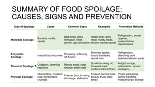 Fundamentals of Food Technology BTLED.pptx