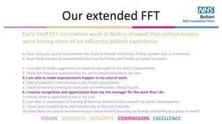 Bolton NHS FT- Integrated staff and patient metrics- PEN 2016 | PPT