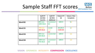 Bolton NHS FT- Integrated staff and patient metrics- PEN 2016 | PPT