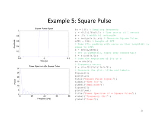 Ff tand matlab-wanjun huang | PDF