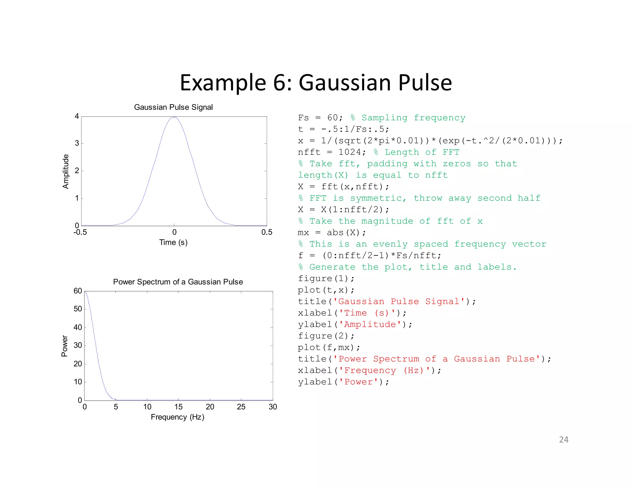 Ff tand matlab-wanjun huang | PDF