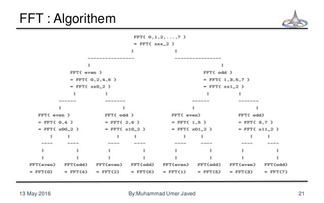Fft And Dft Algorithm