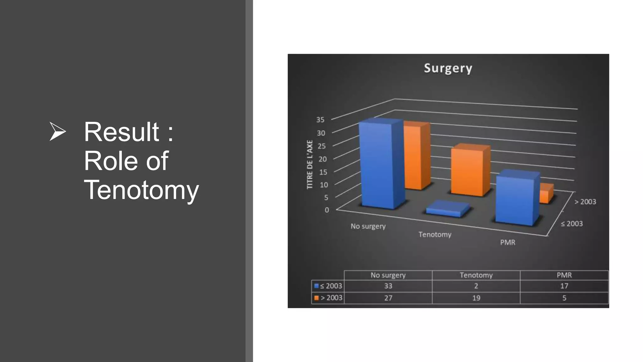 French Functional Method for Congenital Clubfoot: 20 years of ...