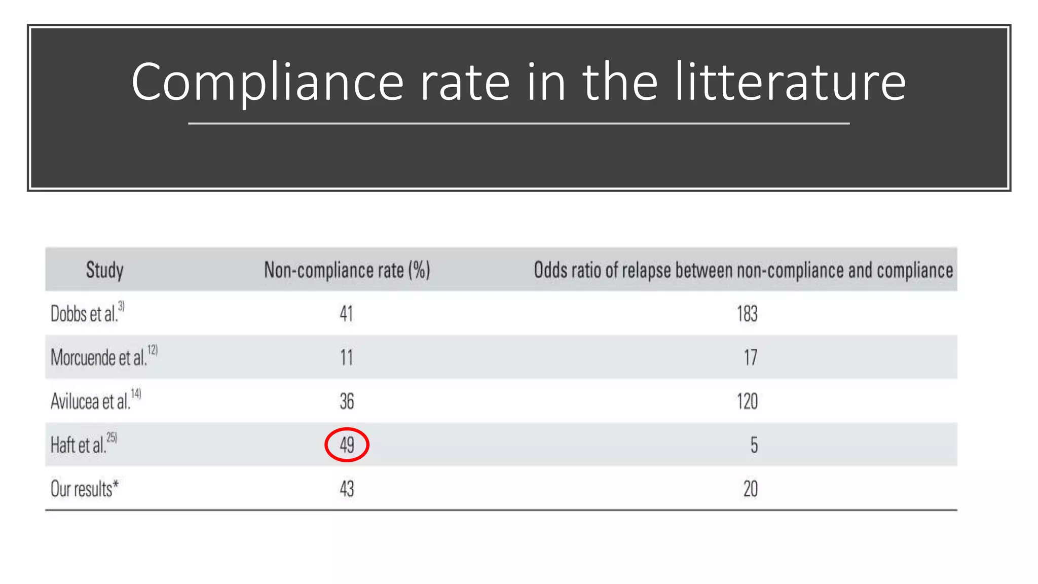 French Functional Method for Congenital Clubfoot: 20 years of ...