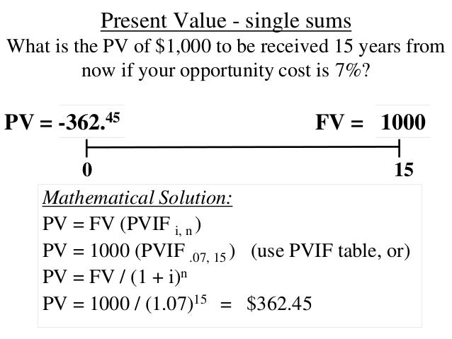 Ff topic 3_time_value_of_money