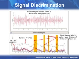 Fft perimeter intrusion_detection_-_iaa_jan12 | PPT