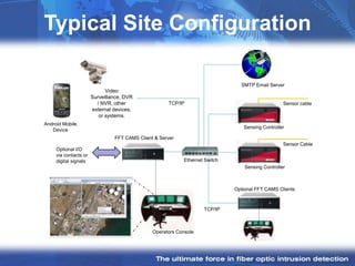 Fft perimeter intrusion_detection_-_iaa_jan12 | PPT