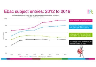 FFT Secondary Roadshow 2019: Curriculum | PDF