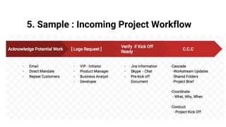 'Fast Food Type' Project Management Overview | PPTX