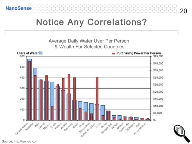 Global Water crisis | PPT | Water Services | Home Utilities