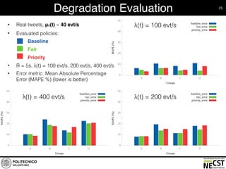 FFWD - Fast Forward With Degradation | PPT