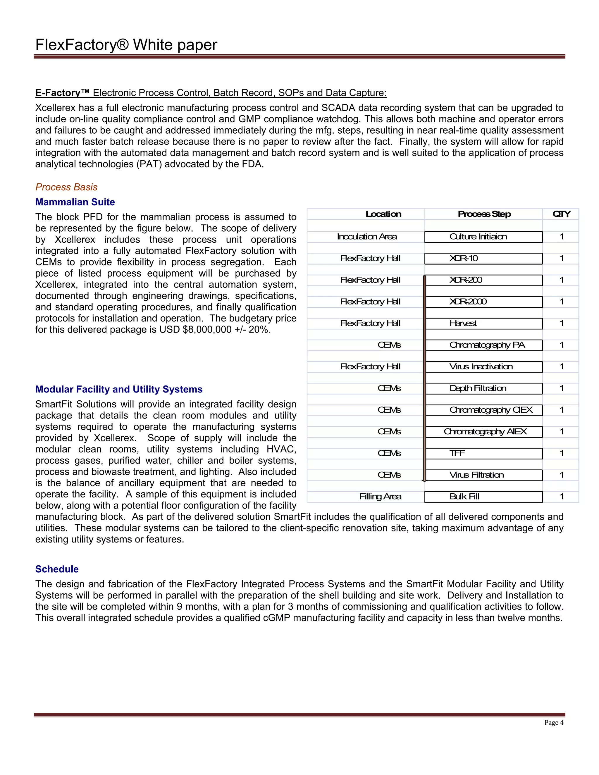 FlexFactory Whitepaper R1 | PDF