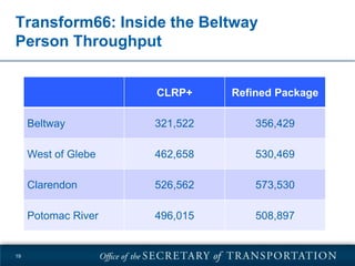 Transform 66: Inside the Beltway | PPT