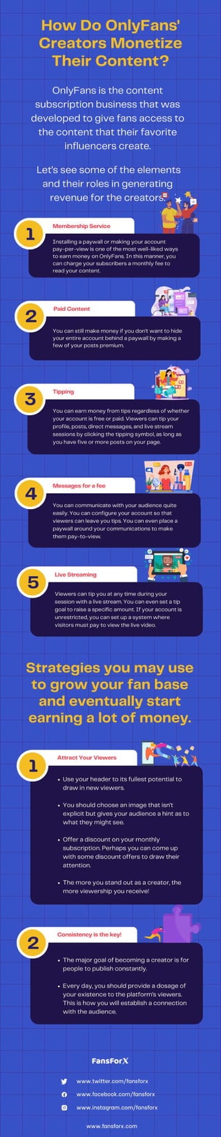 How Do Creators on OnlyFans Make Money? #Infographic | PDF