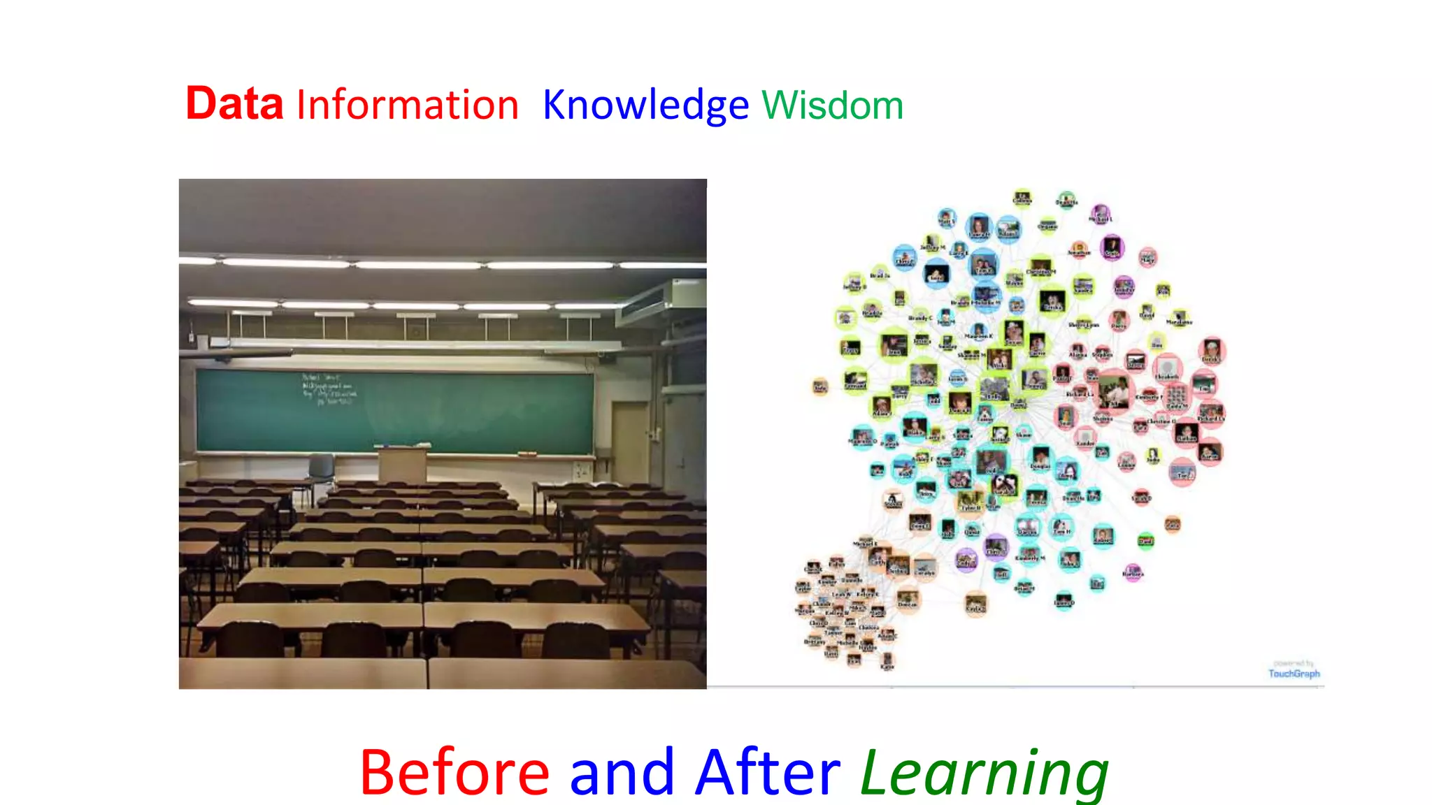Data Information Knowledge Wisdom | PPTX