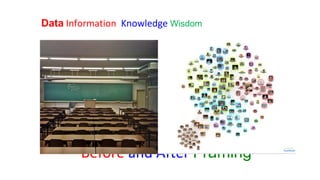 Data Information Knowledge Wisdom | PPTX