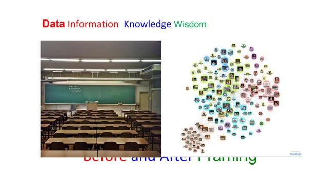 Data Information Knowledge Wisdom | PPTX | Education