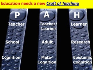 Teaching and Learning in A Complex World | PPT
