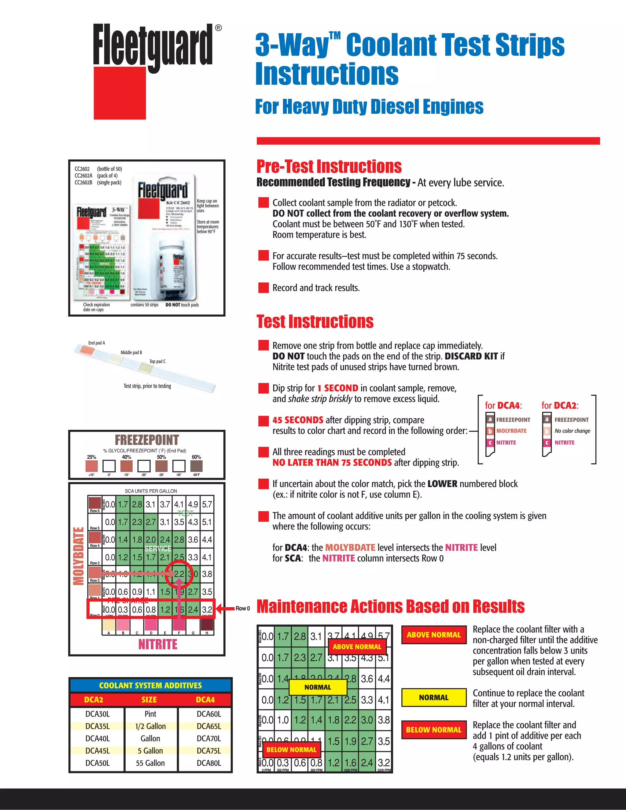 Fg teststrips | PDF