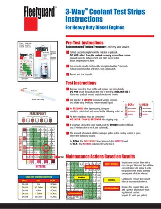 Fg teststrips | PDF