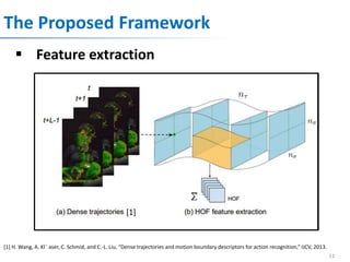 Generic to Specific Recognition Models for Membership Analysis in Group ...