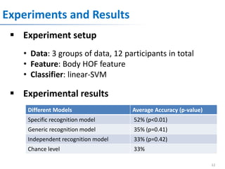 Generic to Specific Recognition Models for Membership Analysis in Group ...