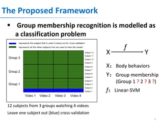 Generic to Specific Recognition Models for Membership Analysis in Group ...