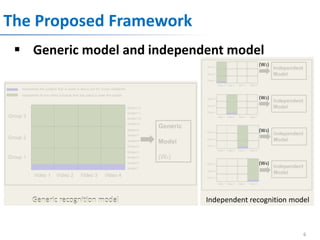Generic to Specific Recognition Models for Membership Analysis in Group ...