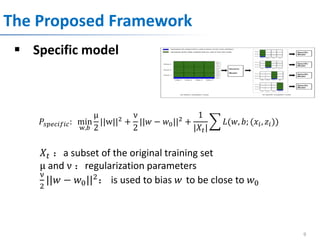 Generic to Specific Recognition Models for Membership Analysis in Group ...