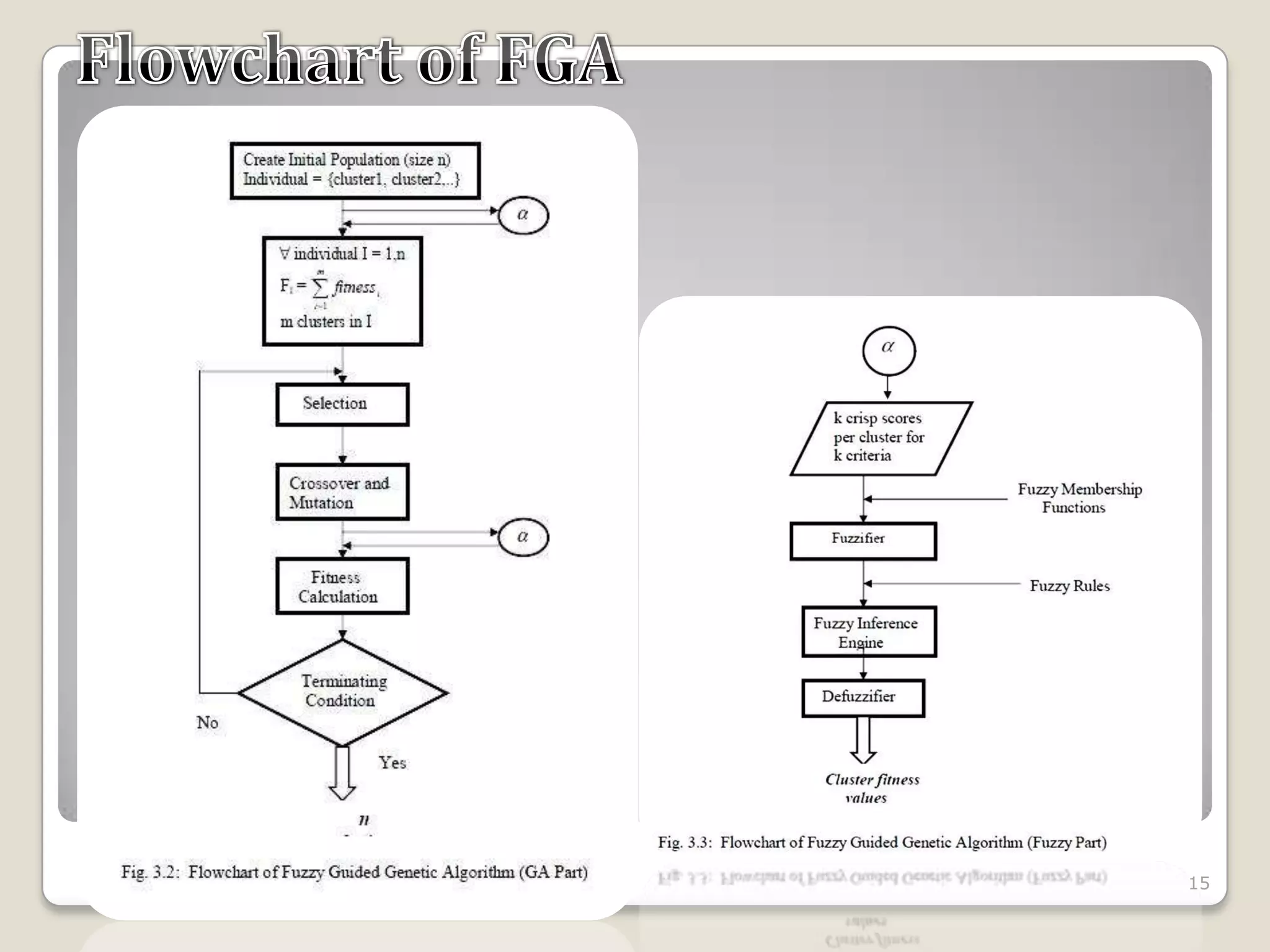 Fuzzy Genetic Algorithm Pptx Genetics Science