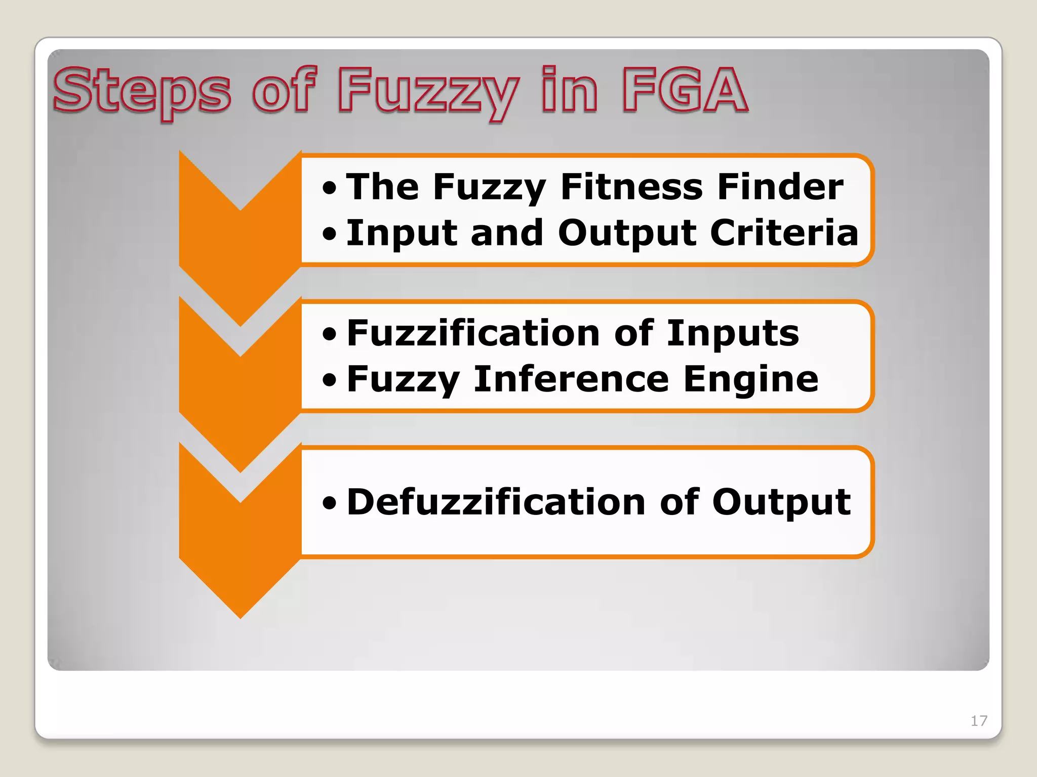 Fuzzy Genetic Algorithm | PPTX