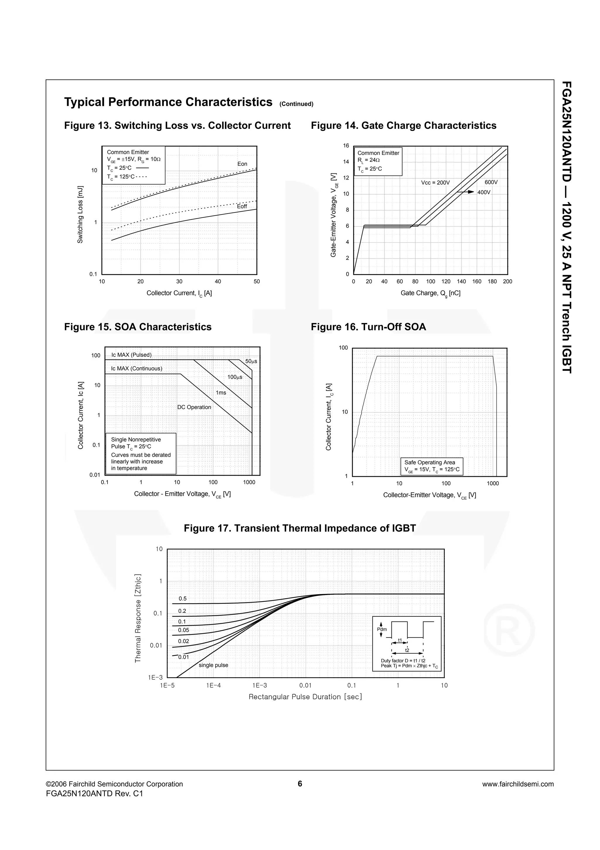 Original IGBT N-Channel FGA25N120 25N120 ANTD 25A 1200V New | PDF