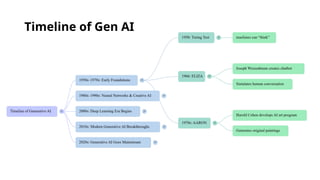 FUNDAMENTALS OF GENERATIVE AI UNIT I & II PPT | PPT