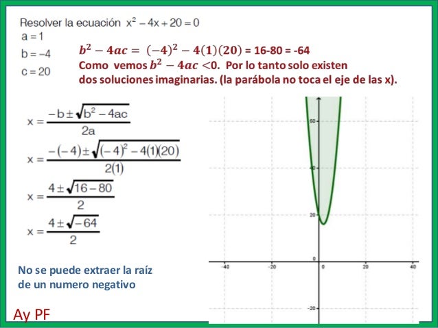 Formula general analisis del discriminante