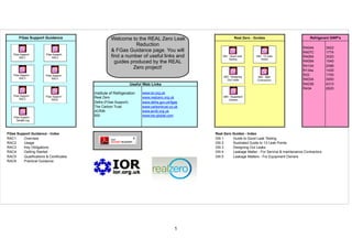 F gas logbook Mitie | PDF