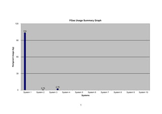 F gas logbook Mitie | PDF