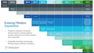 About Filtration Group | PPT