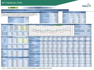 FGCU 'Stock Pitch' Presentation | PPTX