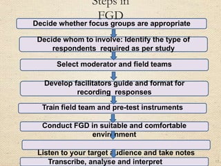 FGD.pptx