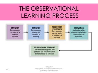 Observational Learning Process