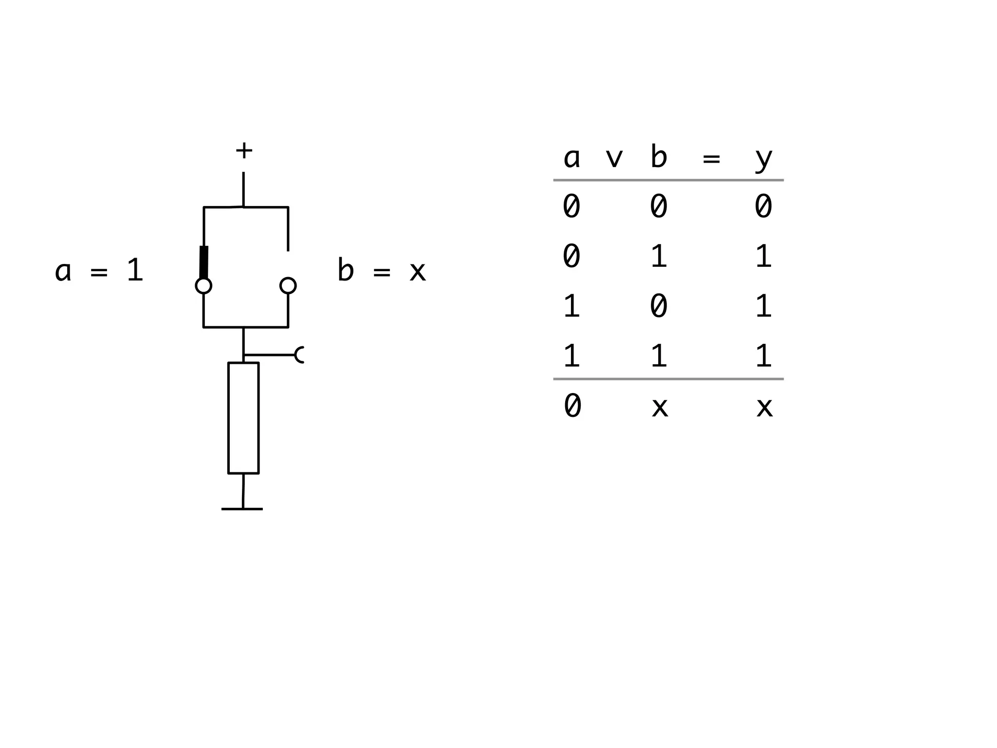 02 - Boolean algebra | PPT