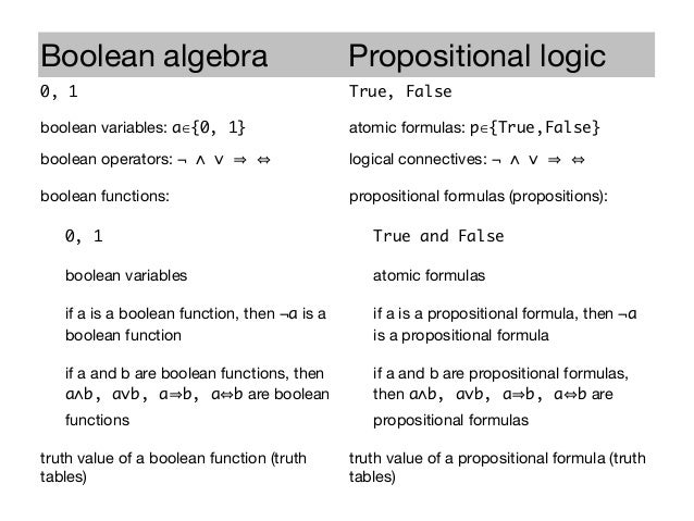 03 Predicate Logic 03-predicate-logic