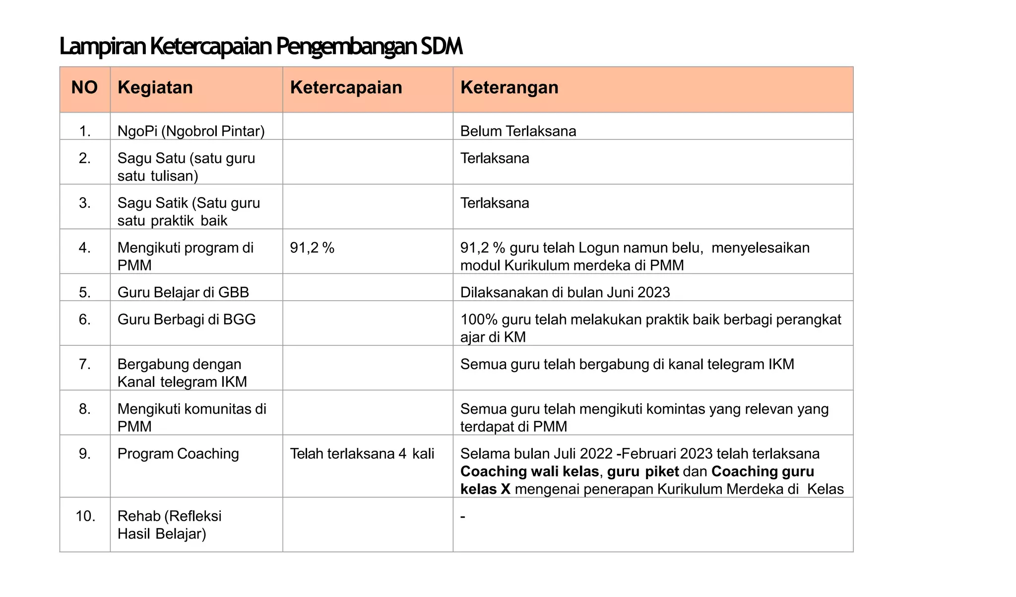 FGD IKM SMA Negeri 6 Lubukinggau.pptx