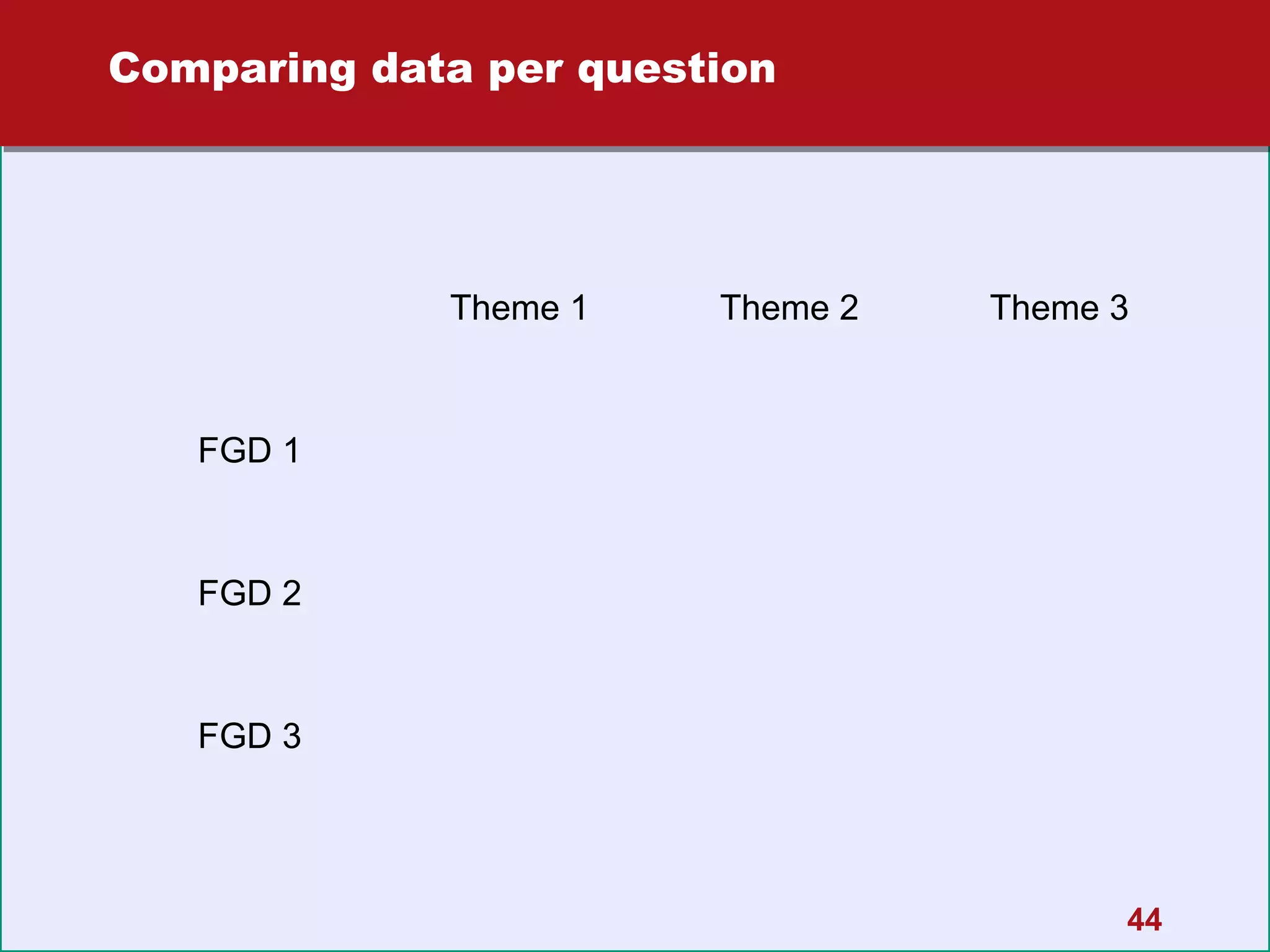 Focus Group Discussions – a step-by-step guide | PPT