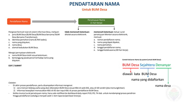 FGD_Materi Sosialiasi PP dan Permen BUMDesa.pptx