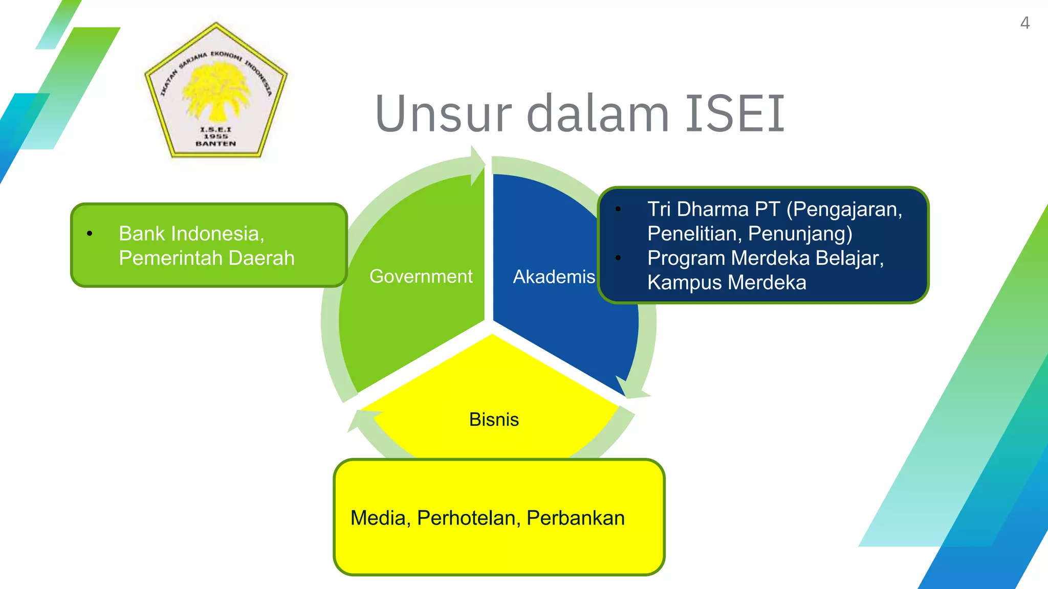 FGD PEMBANGUNAN PARIWISATA (ISEI BANTEN).pptx