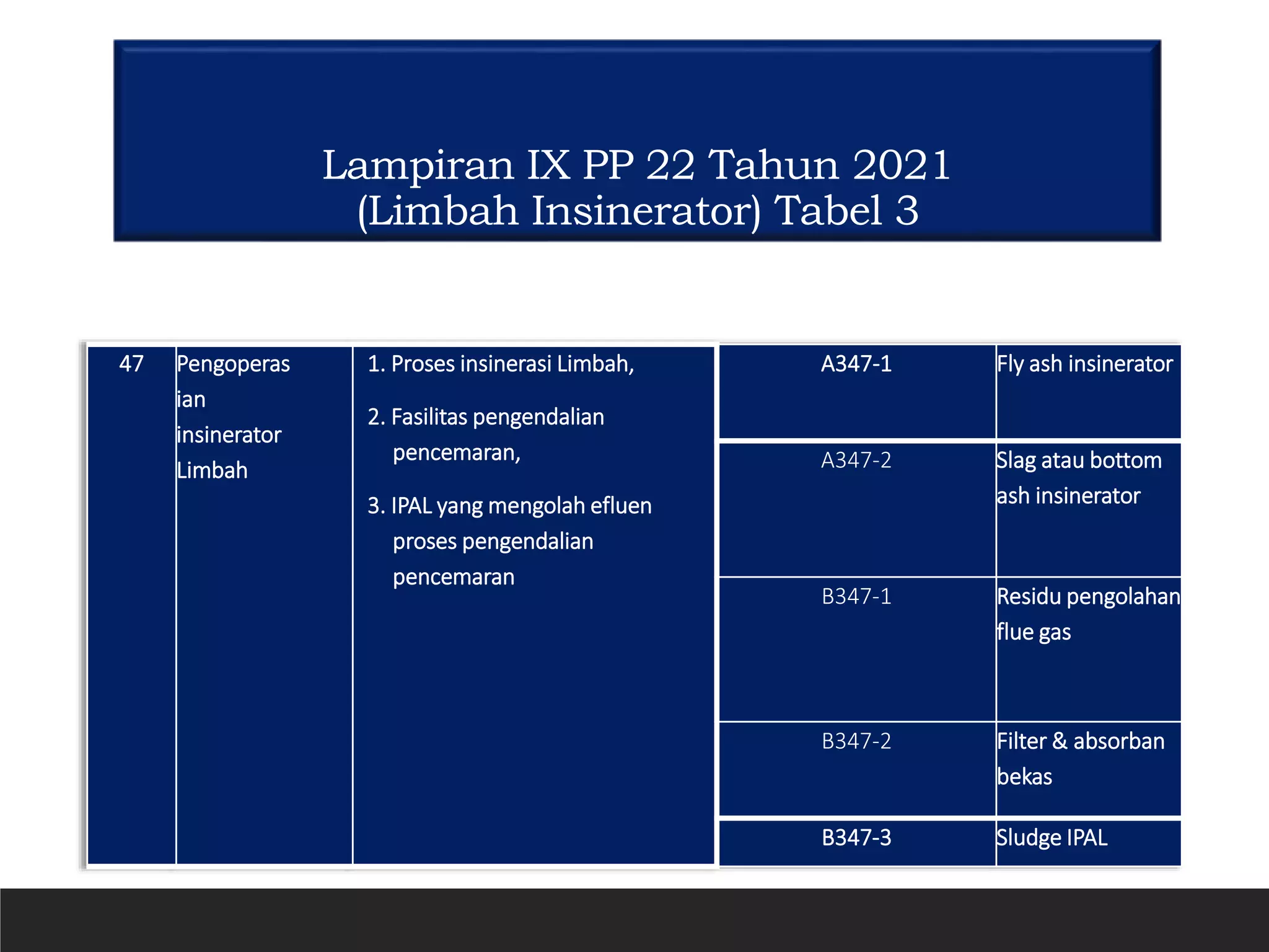 FGD PP 22 Tahun 2021 Tentang PPPLH.pptx