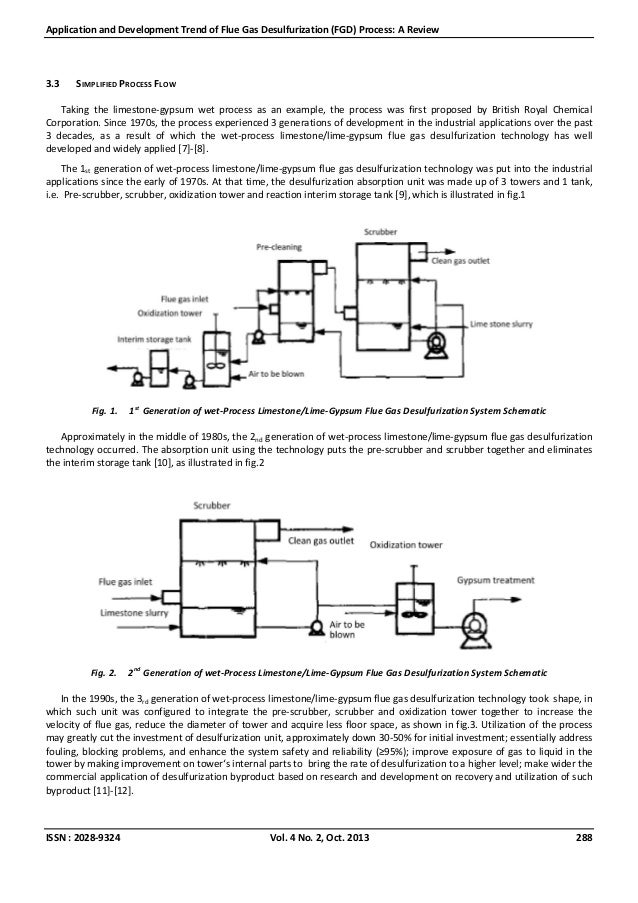 Fgd process paper
