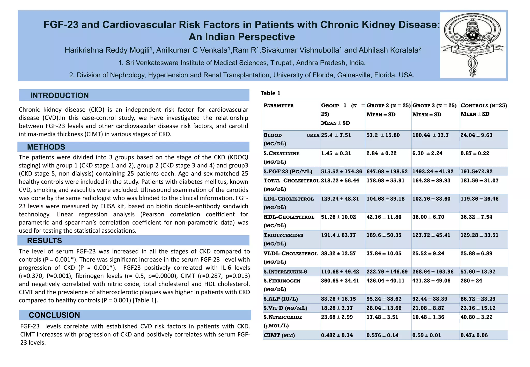 Fgf 23 nkf poster | PDF