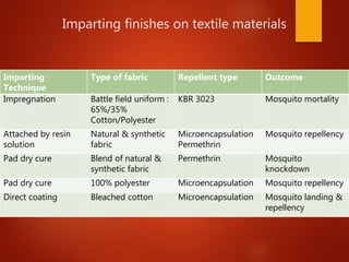 Insect repellent finishes in textiles | PPTX